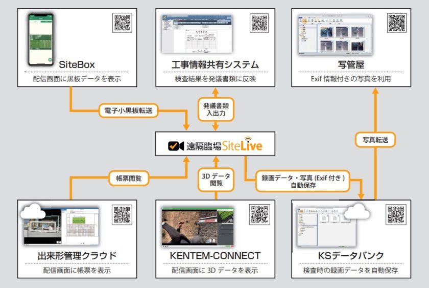 遠隔臨場SiteLive - ITS-Square