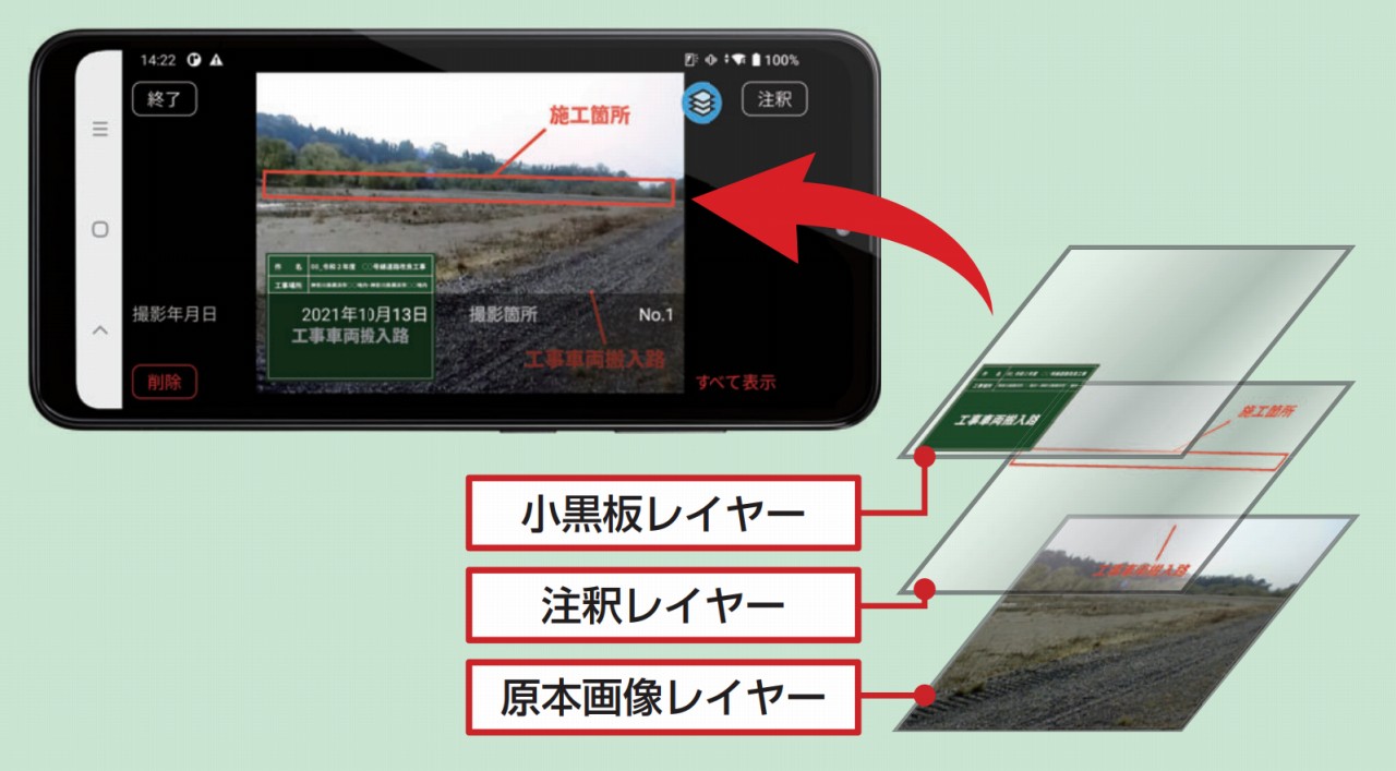 SiteBox - ITS-Square